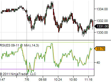 Technical Analysis Tutorial - Technical Indicators - Moore Tech, LLC