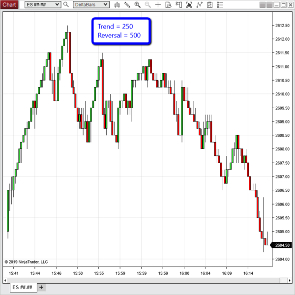 NinjaTrader Delta Bars - NT8 Bar Types - Moore Tech, LLC