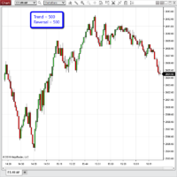 NinjaTrader Delta Bars - NT8 Bar Types - Moore Tech, LLC