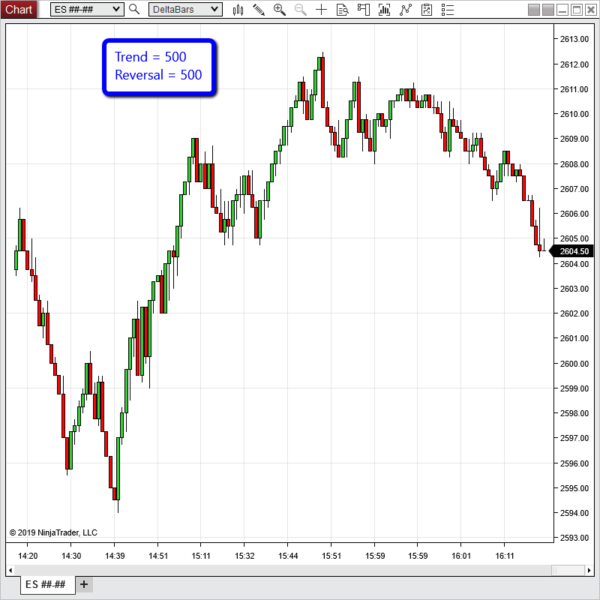 NinjaTrader Delta Bars - NT8 Bar Types - Moore Tech, LLC
