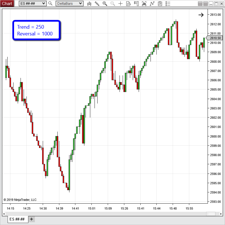 NinjaTrader Delta Bars - NT8 Bar Types - Moore Tech, LLC