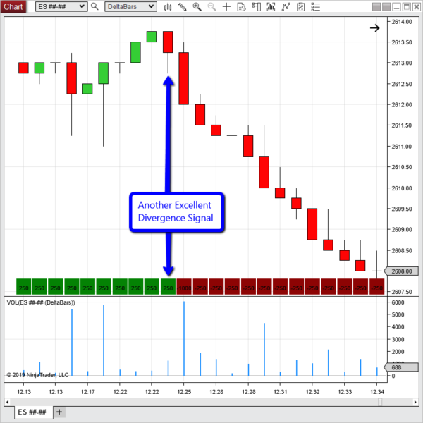 NinjaTrader Delta Bars - NT8 Bar Types - Moore Tech, LLC