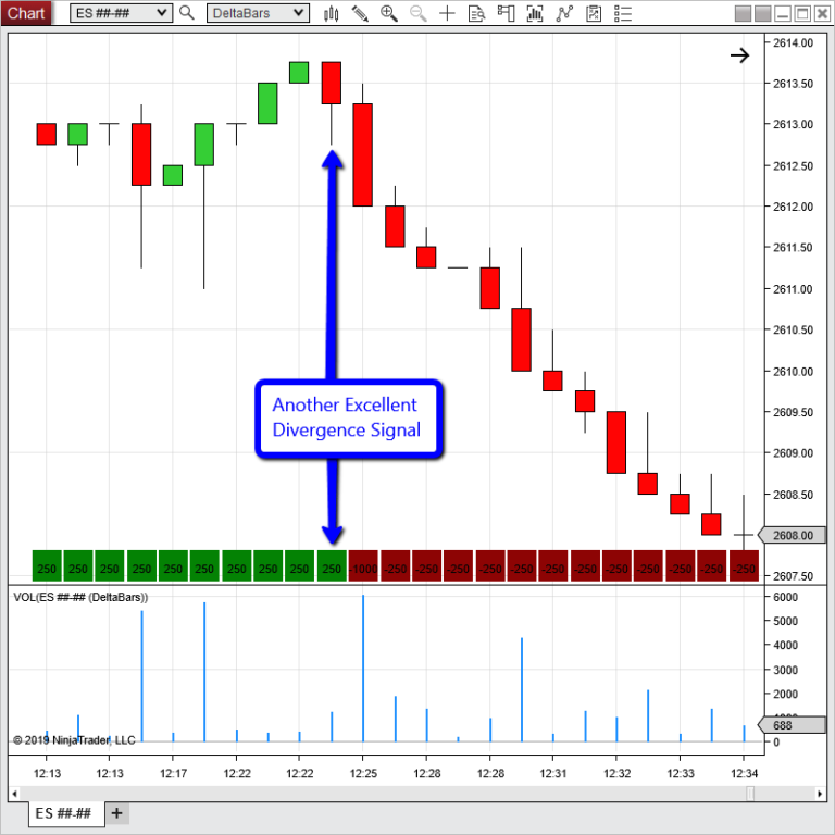 NinjaTrader Delta Bars - NT8 Bar Types - Moore Tech, LLC