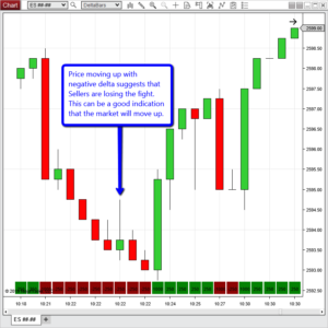 NinjaTrader Delta Bars - NT8 Bar Types - Moore Tech, LLC