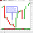 NinjaTrader Delta Bars - NT8 Bar Types - Moore Tech, LLC
