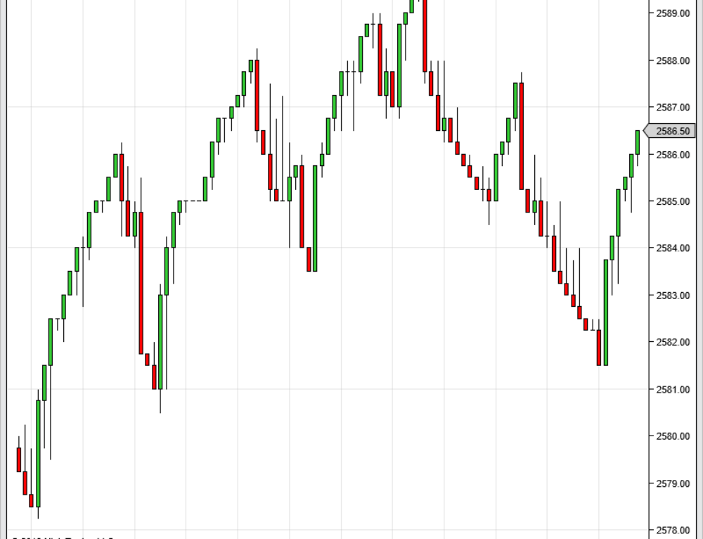 NinjaTrader Volume Indicator - Moore Tech, LLC