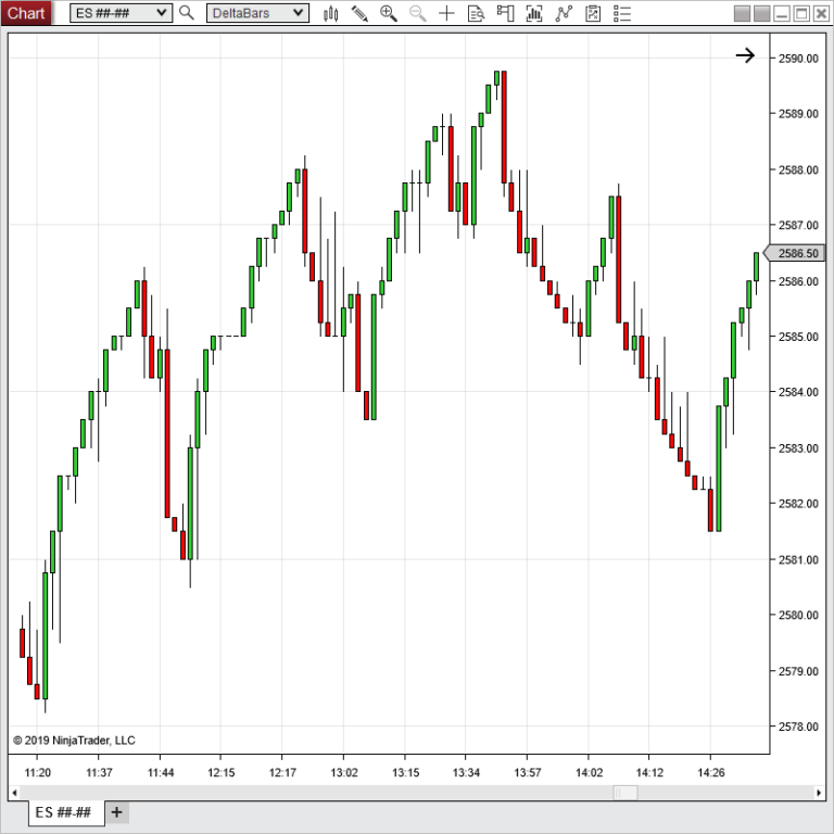NinjaTrader Delta Bars - NT8 Bar Types - Moore Tech, LLC