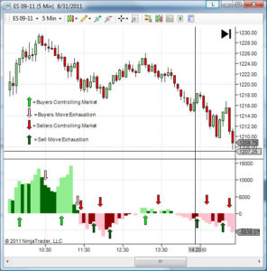 NinjaTrader Volume Indicator - Moore Tech, LLC