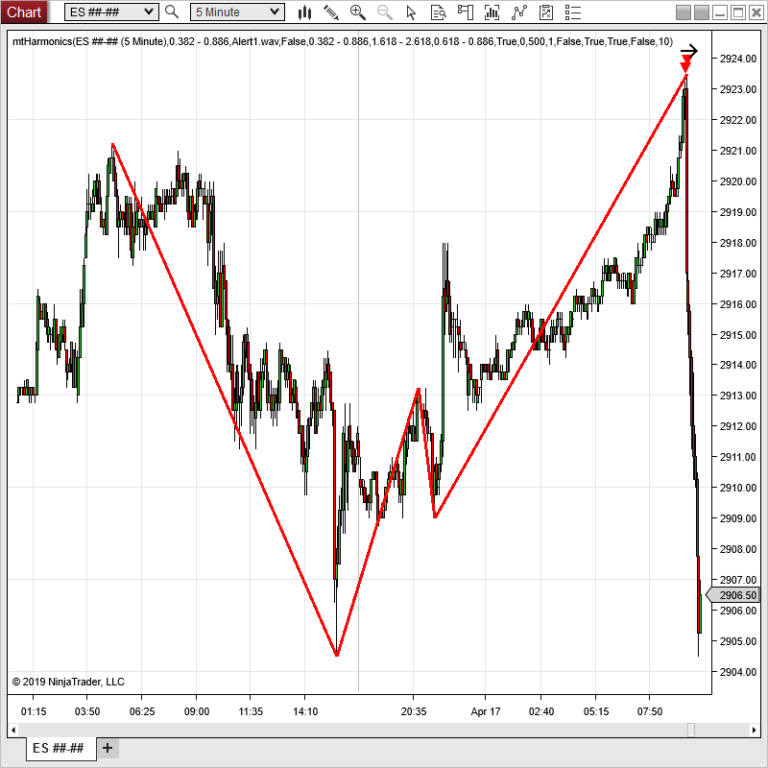 NinjaTrader Harmonic Pattern Indicator - NT7 and NT8 - Moore Tech, LLC