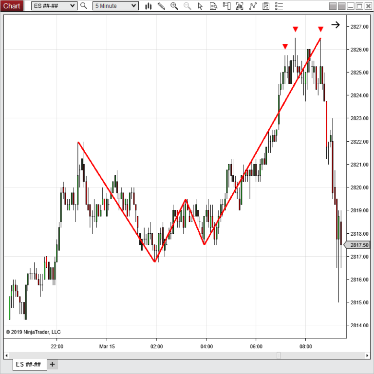 NinjaTrader Harmonic Pattern Indicator - NT7 and NT8 - Moore Tech, LLC