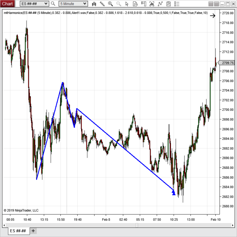 NinjaTrader Harmonic Pattern Indicator - NT7 and NT8 - Moore Tech, LLC