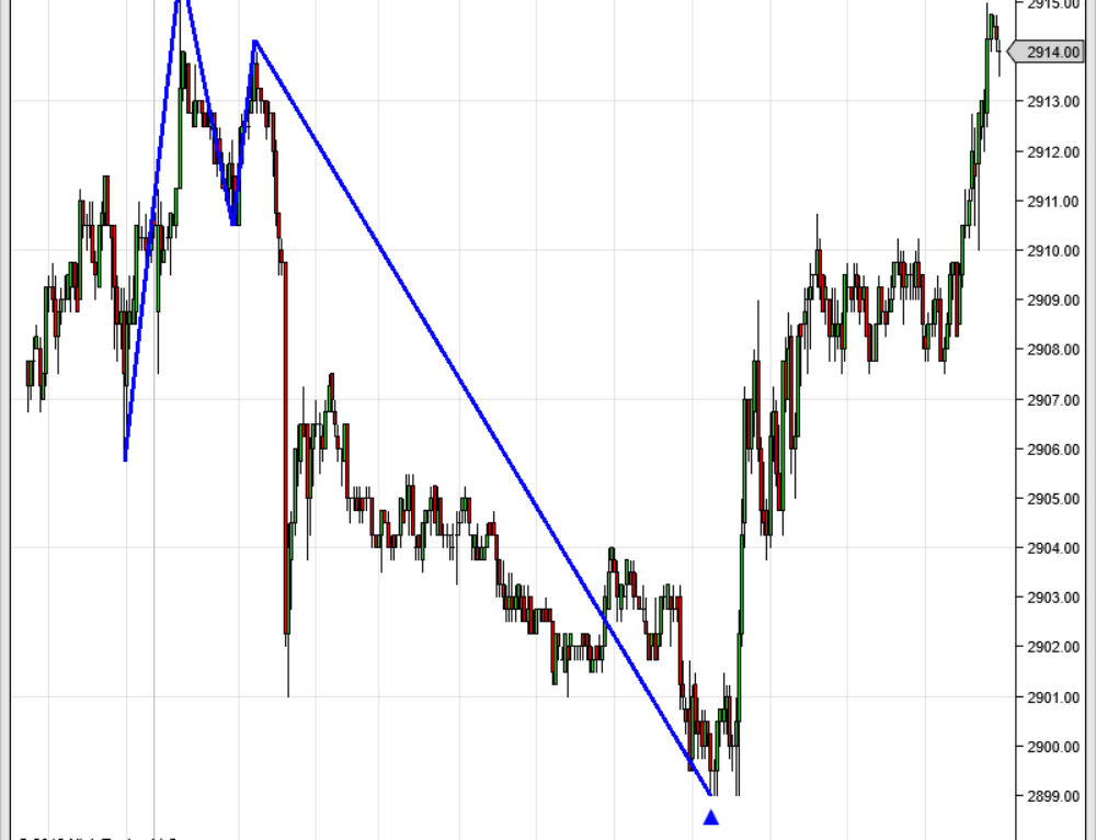 NinjaTrader Delta Bars - NT8 Bar Types - Moore Tech, LLC