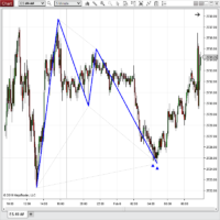 NinjaTrader Harmonic Pattern Indicator - NT7 and NT8 - Moore Tech, LLC
