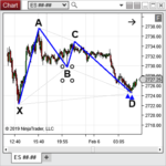 NinjaTrader Harmonic Pattern Indicator - NT7 and NT8 - Moore Tech, LLC