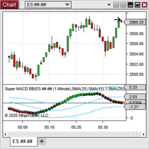 NinjaTrader Super MACD BB Indicator - Moore Tech, LLC