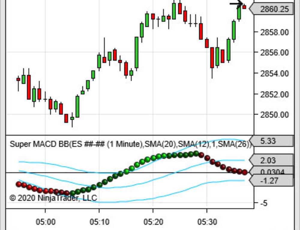 NinjaTrader Delta Bars - NT8 Bar Types - Moore Tech, LLC