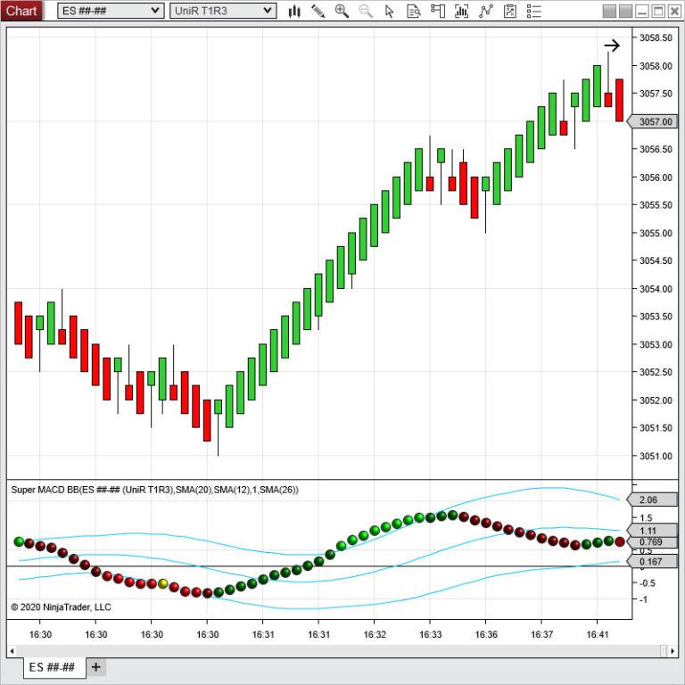 NinjaTrader Super MACD BB Indicator - Moore Tech, LLC