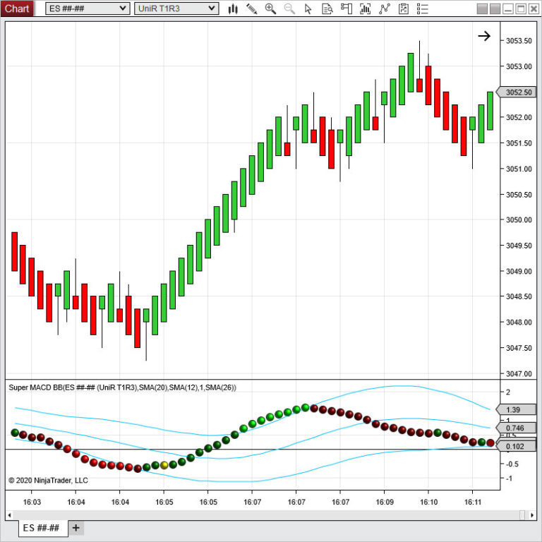 NinjaTrader Super MACD BB Indicator - Moore Tech, LLC