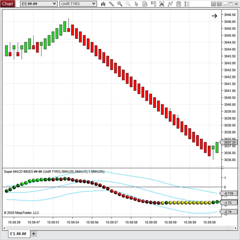NinjaTrader Super MACD BB Indicator - Moore Tech, LLC