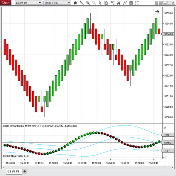 NinjaTrader Super MACD BB Indicator - Moore Tech, LLC