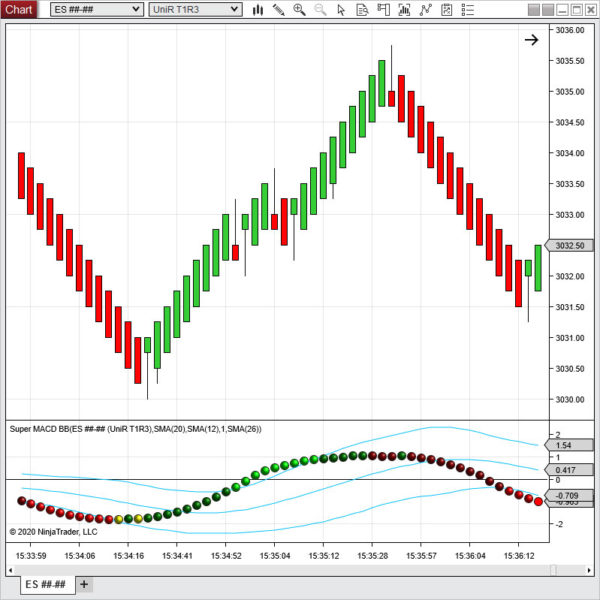 NinjaTrader Super MACD BB Indicator - Moore Tech, LLC