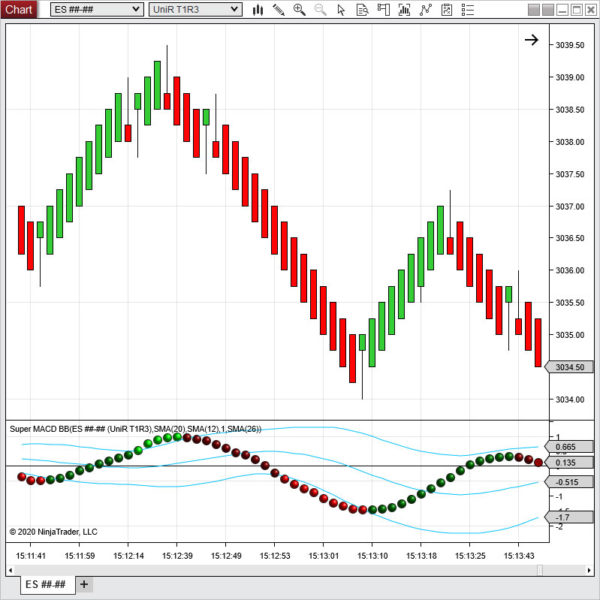 NinjaTrader Super MACD BB Indicator - Moore Tech, LLC